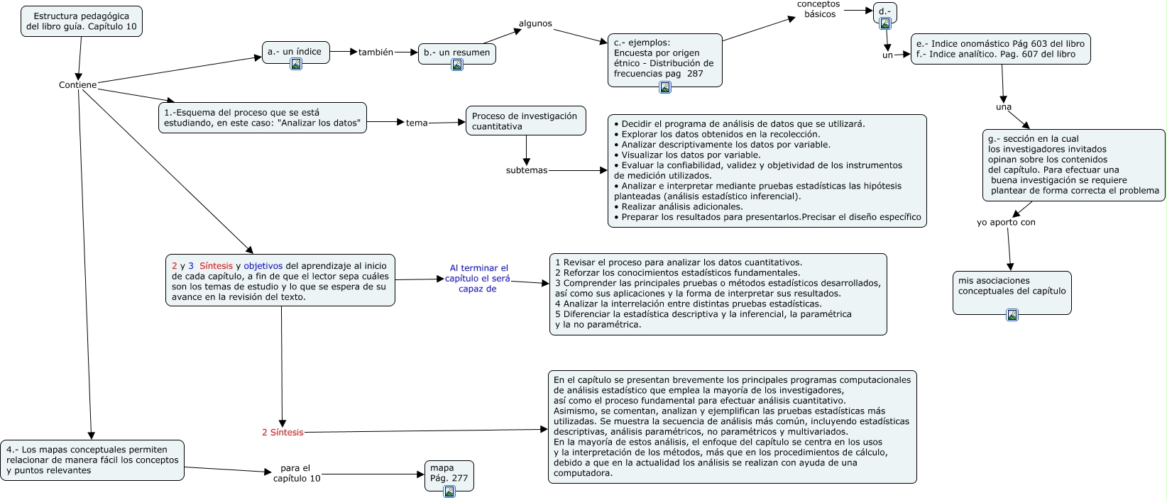 Estructura pedagógica capítulo 10